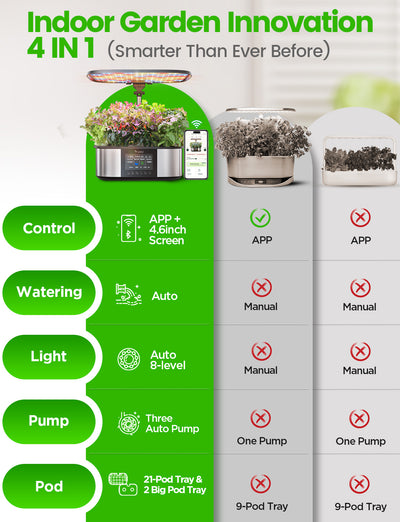 LetPot® indoor Garden, Hydroponic Smart Planter with App Control
