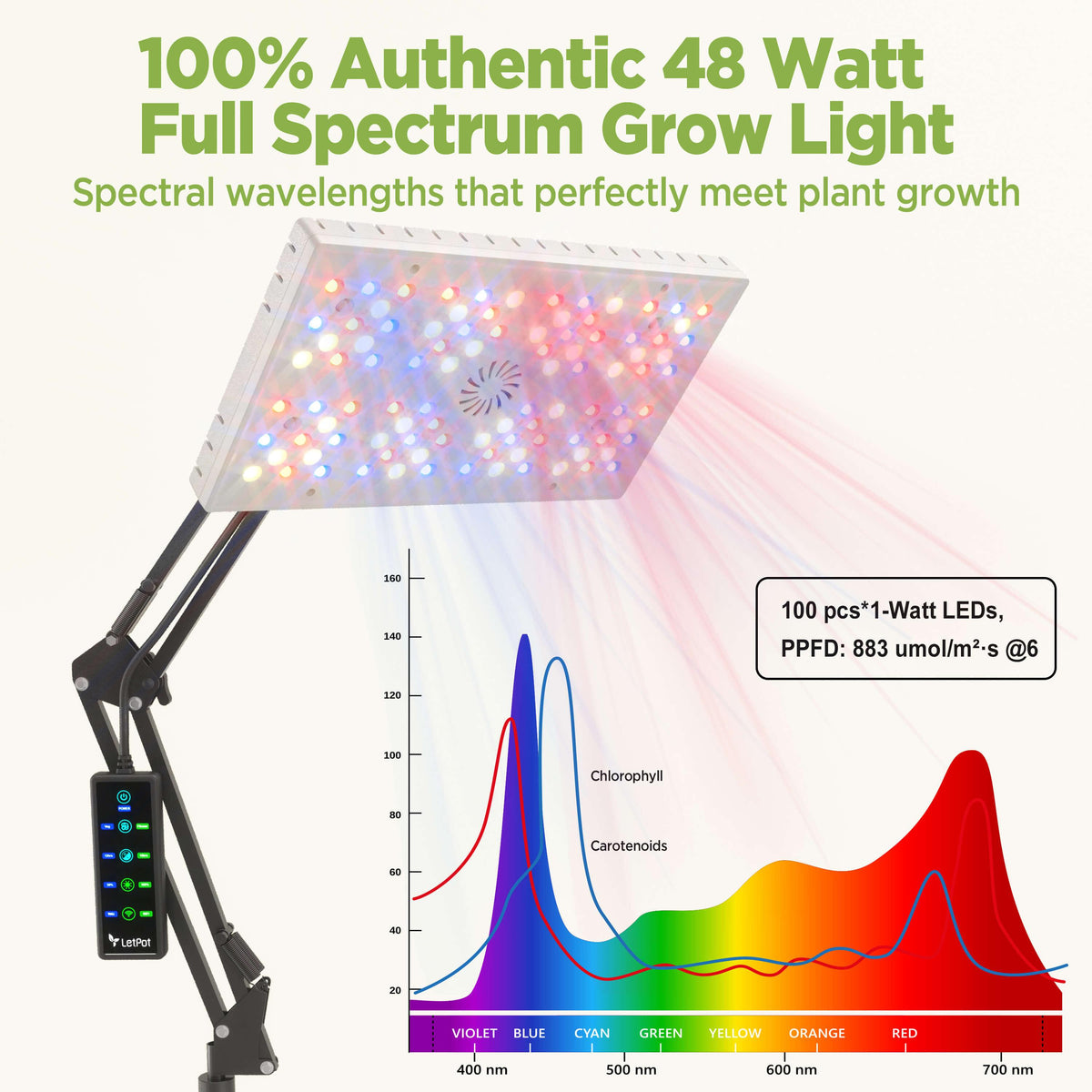 SunVibe indoor plant grow lights, the best full spectrum grow lights ...