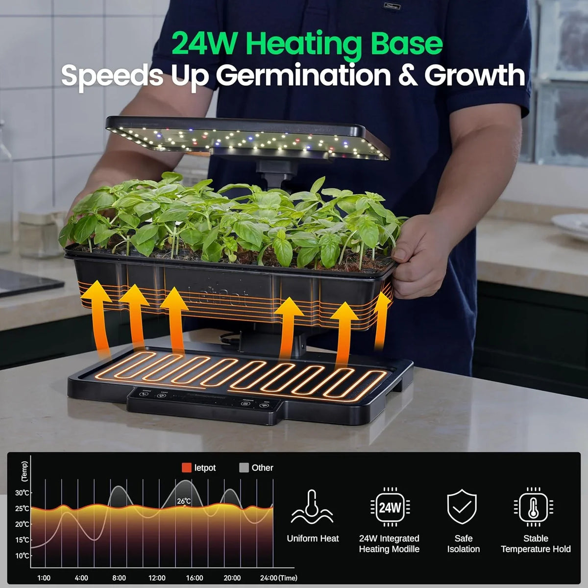 SS-Pro Smart Seed Starter Kit | LetPot