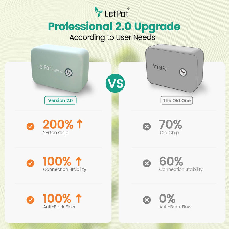 Automatic Watering System, Indoor Garden Watering System with App ...